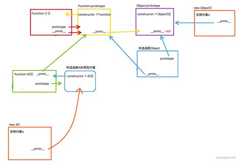 prototype and prototype chain how to implement call bind new yourself moment for technology