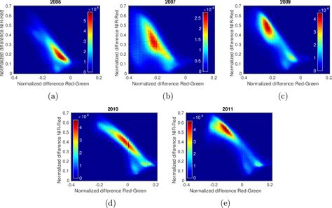 Figure 1 From Mrf Based Segmentation And Unsupervised Classification For Building And Road