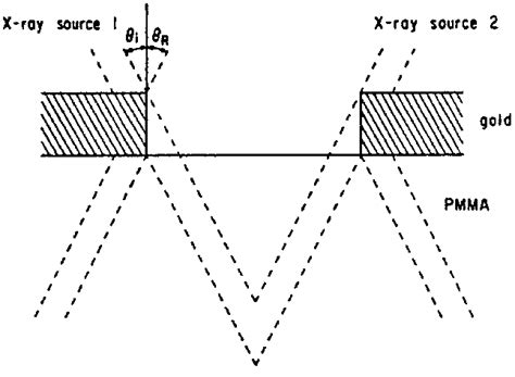 Multiple Angle Exposure Technique For Groove Shape Control Of Blazed