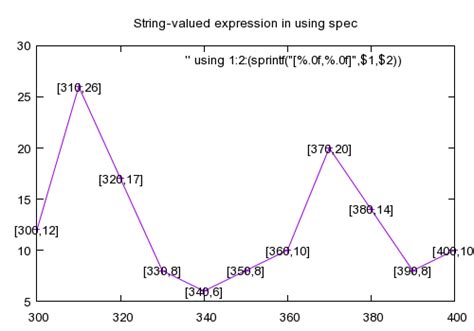 Gnuplot Demo Script Stringvar Dem