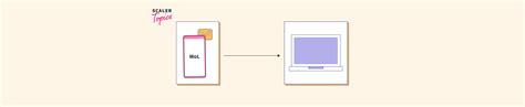 Wake On Lan Protocol Scaler Topics