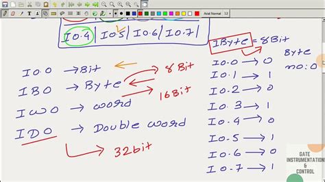 004 Bit Byte Word Double Word Concept And Conversion In Siemens Plc Sitrain
