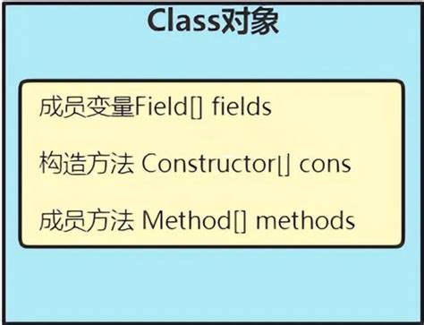 Java反射机制 字节悦动 博客园