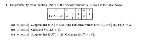 Solved The Probability Mass Function PMF Of The Random Chegg