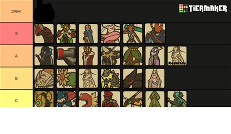 Bug Fables All Bosses Tier List Community Rankings Tiermaker