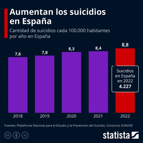 Descargar Suicidio 10 Meditaciones Sobre El Suicidio Anales De La