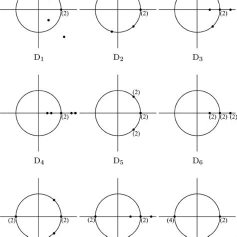 Topology Of The Sextuple Periodic Orbits Download Scientific Diagram