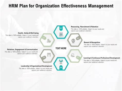 Hrm Plan For Organization Effectiveness Management Ppt Powerpoint