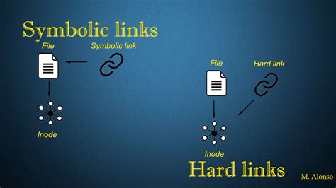 Symbolic And Hard Links In Linux What Are They And Which Is The