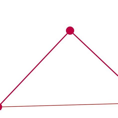 Example Of Three Vertices Clique Download Scientific Diagram
