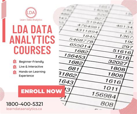 Lda Learn Data Analytics On Linkedin Datascience Machinelearning Cdnpoli Digitalmarketing