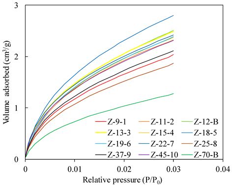 Nano Scale Pore Structure Characterization And Its Controlling Factors In Wufeng And Longmaxi