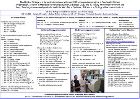 Overview Of Biology Programs Department Of Biological Sciences