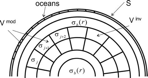 Parametrization Of 3 D Model Domain Download Scientific Diagram