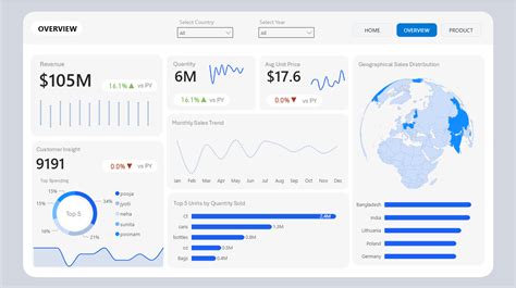 Github Santhoshbabu Analyst Ecommerce Sales Analysis Powerbi Excel Interactive E Commerce