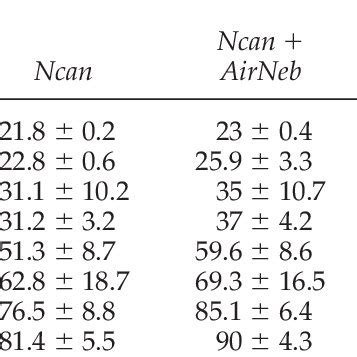 FIO 2 VALUES FOR EACH MODE OF OXYGEN DELIVERY FOR DIFFERENT OXYGEN FLOW Download Table