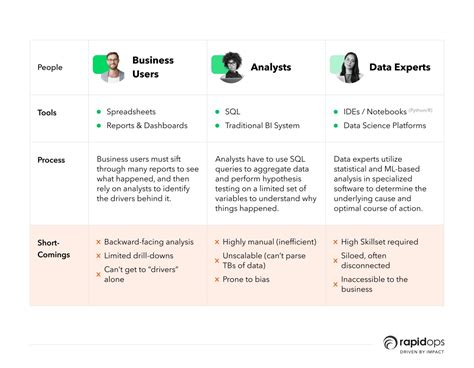 Maximizing Business Impact With Decision Intelligence