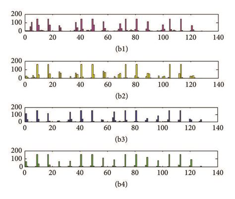 Sift Feature Of Different Points A Positions Of Selected Edge