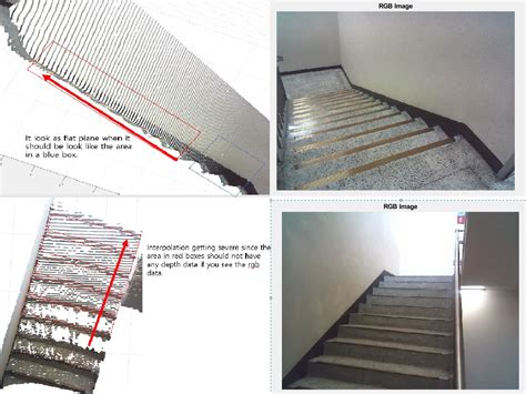 Plane Fittinginterpolation Problem With Depth Data On Stairs Technical Support And Qanda