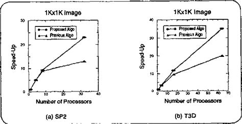 Figure 2 From An Algorithmic Framework For Parallelizing Vision Computations On Distributed