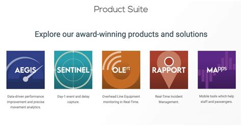 Incremental Ltd On Linkedin Collaboration Rail Railtech