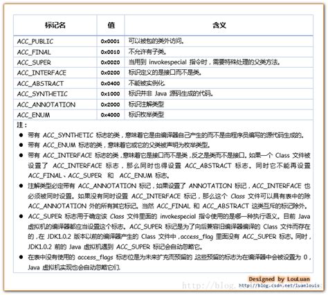 Java Class文件解析 Csdn博客