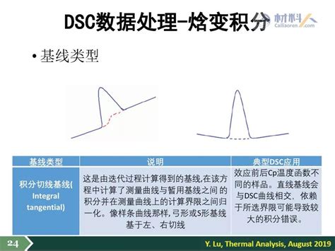 dsc曲线解读及数据处理方法 分析