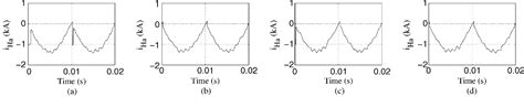 Figure 13 From A Zero Sequence Voltage Injection Based Control Strategy For A Parallel Hybrid