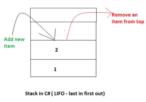 C Stack With Example Qa With Experts