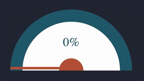 reactjs gauge component