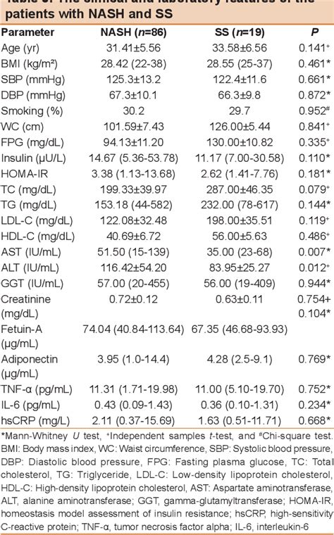 table 3 from the relationship of circulating fetuin a with liver