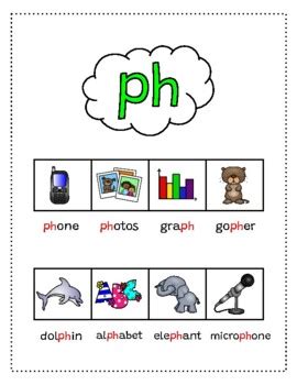 Digraph Anchor Charts Ch Ph Sh Th Wh By Phonics With Fountain