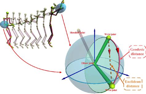 Figure 1 From Human Motion Segmentation Via Robust Kernel Sparse