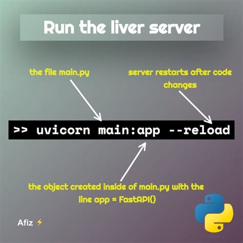 Build RESTful API With FastAPI With Code Snippets In This Thread We Ll Learn How To Create A