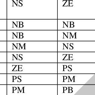Fuzzy Rule Base Table 11 Download Table