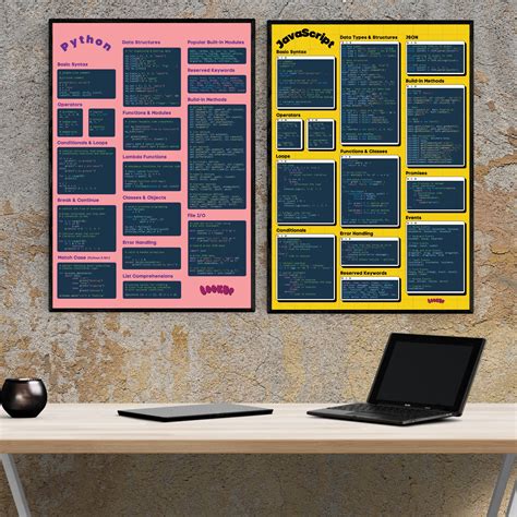 Peach Python Programming Cheat Sheet Poster Blue Background Decorative