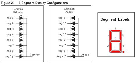 Alex9ufo 聰明人求知心切 Common Cathod Seven Segment Display In Verilog