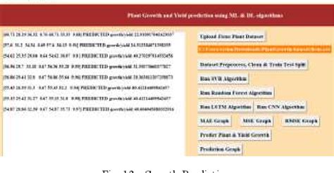 Figure From Plant Growth And Yield Prediction Using ML And DL Algorithms Semantic Scholar