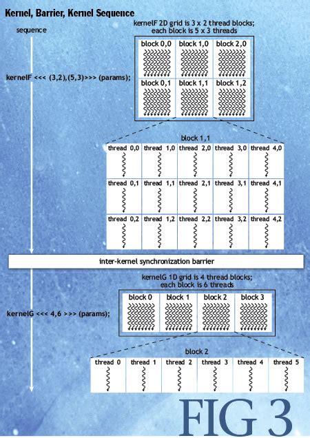 Scalable Parallel Programming With Cuda Acm Queue