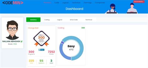 abhishek nallam on linkedin codemind codemind technicalhub