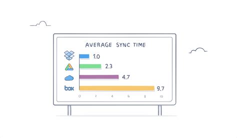 Nobody Syncs Like Dropbox Dropbox Blog