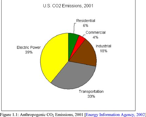 Figure 11 From Integration Of Distributed And Heterogeneous Information For Public Private