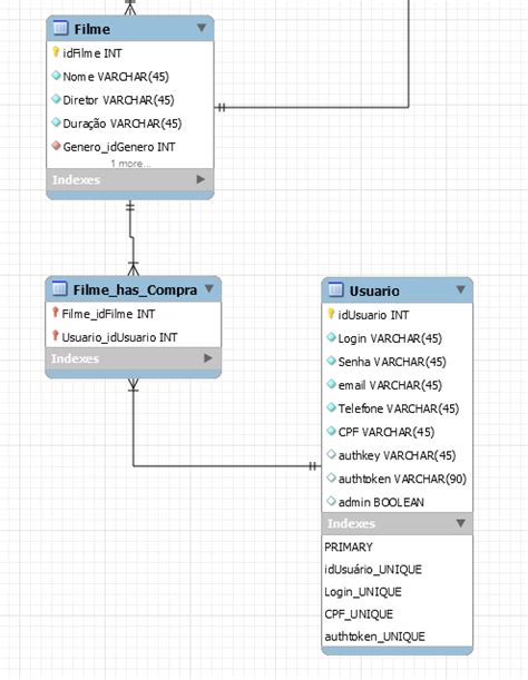 Chamar Uma Action Do Controller Para As Views Stack Overflow Em Português