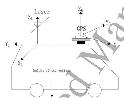 Z Coordinate Selection Download Scientific Diagram