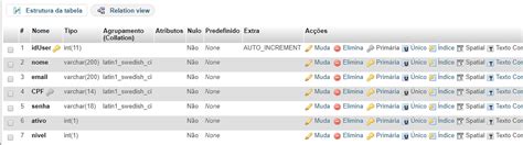 Mysql Lógica Para O Uso De Chave Estrangeira Notas De Um Usuário