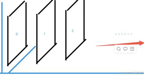 CSS核心知识点 css重点掌握什么 CSDN博客