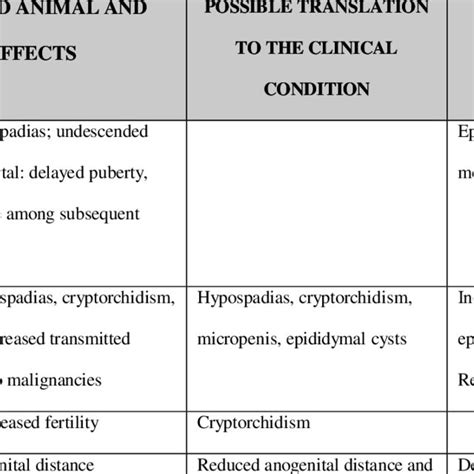 Monotonic And Non Monotonic Dose Response Curves Myers 2007