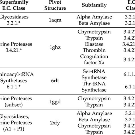 Lifang He Professor Assistant Phd Lehigh University Bethlehem Department Of Computer
