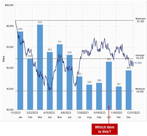 Identify Key Elements Of Excel Chart Quiz Excel Effects