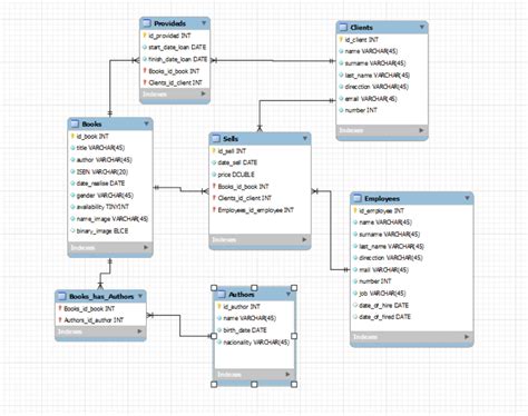 github spiedra955 07 09 assi intermediate sql this is a work in